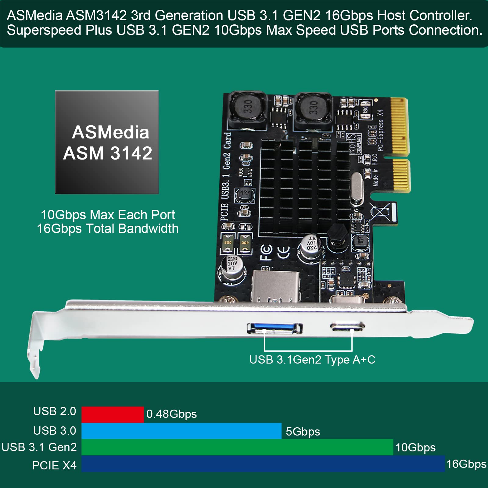 FebSmart 1X USB-A & 1X USB-C 10Gbps Ports PCIE USB 3.1 GEN2 Expansion Card for Windows 11, 10, 8.x, 7 (32/64bit), Windows Server, MAC OS and Linux PCs, Built in Self-Powered Technology (FS-AC-Pro)