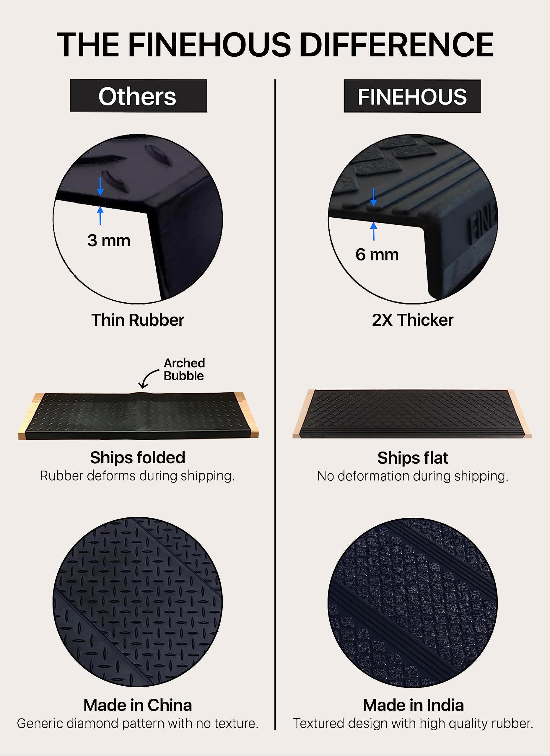 FINEHOUS Rubber Stair Treads Non-Slip Outdoor 48"x10" (4-Pack) β Anti-Slip Step Mat with Nosing