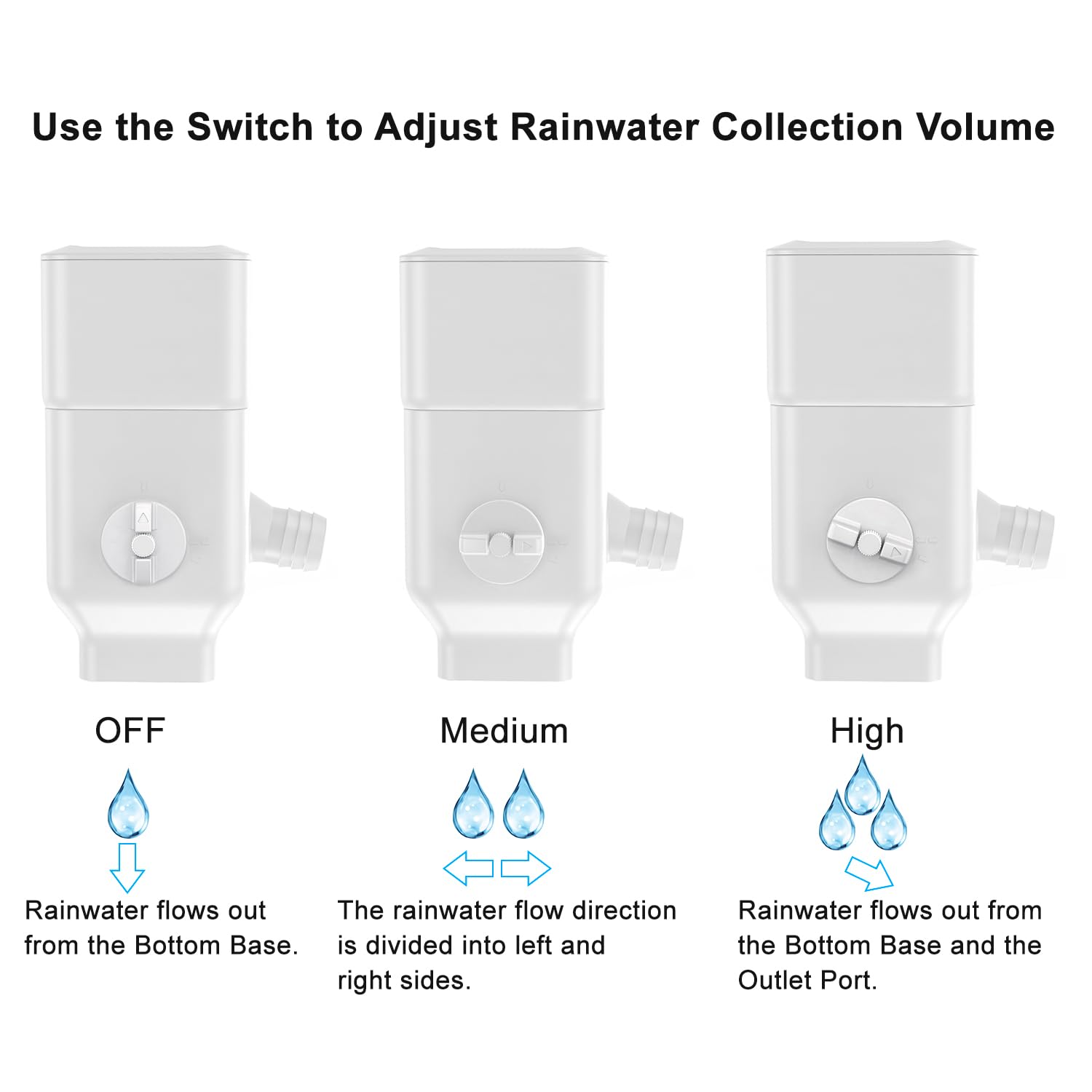 Prestantious Downspout Diverter, Rainwater Diverter Fits for 3”x 4”Oversize Downspout and 2”x3” Downspout, Rainwater Collection System with Adjustable Valve, Diverts Water into Rain Barrel, 4ft. Hose