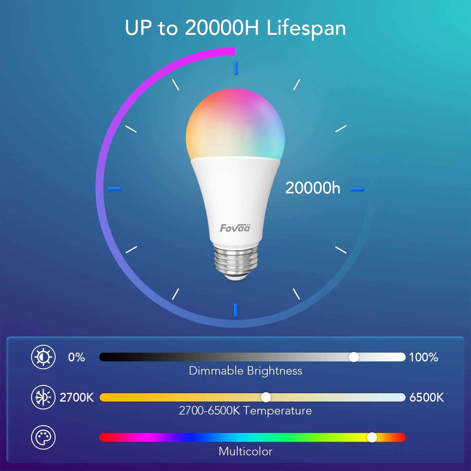 Fovaa Smart Light Bulbs, Color Changing Alexa Light Bulb Bluetooth Mesh LED Bulbs, Smart Bulbs That Work with Alexa Only, Dimmable LED Light Bulb A19 E26, Require Alexa Echo, RGBWW 9W 1000LM(1Pack)