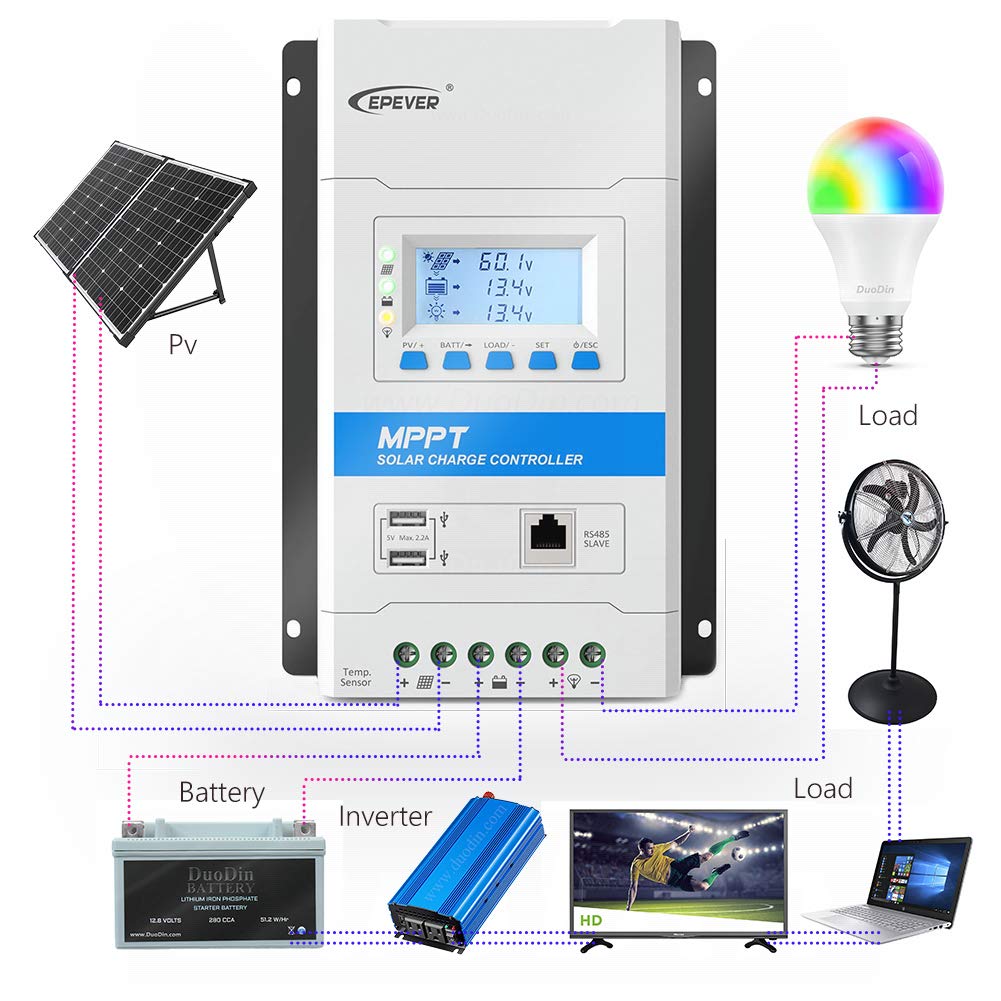 Fuhuihe Epsolar Latest 40A Mppt Charge Controller,TRIRON 4210N Intelligent Regulator (Triron4210N)
