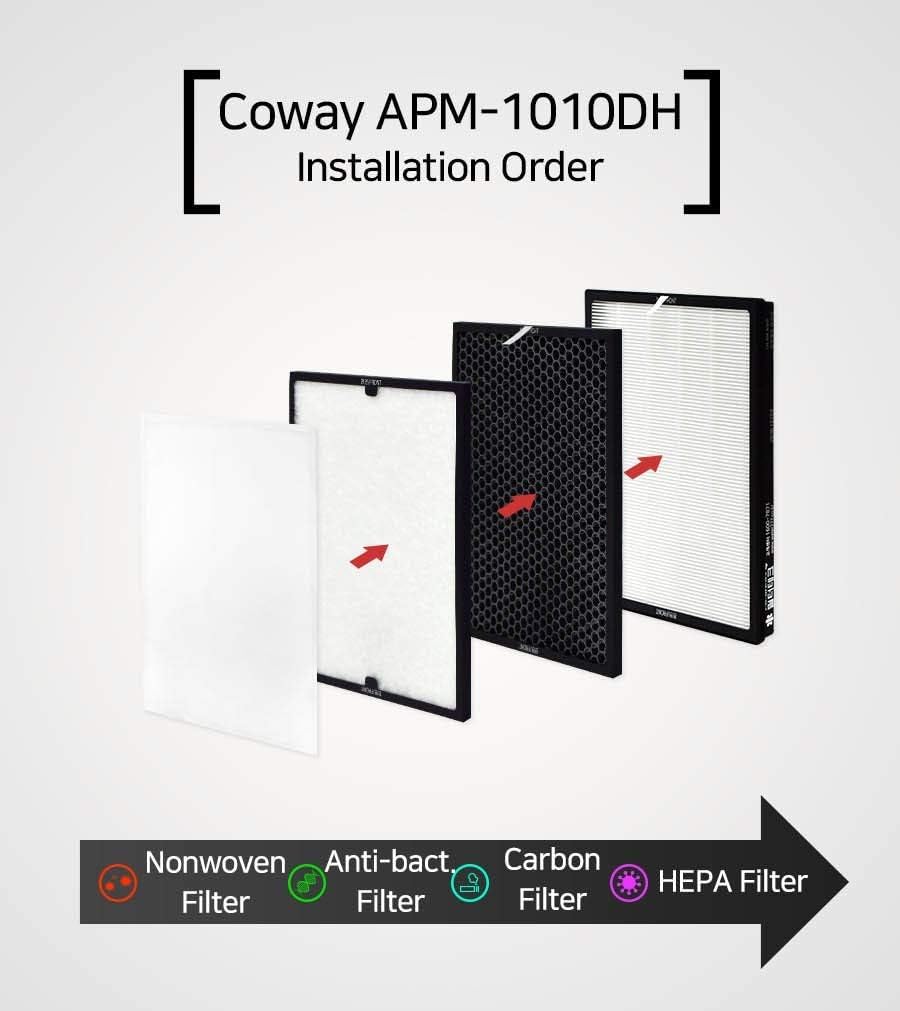 FilterTech Air Purifier Filter Compatible Replacement 1-Year Set for Coway APM-1010DH/APM-1011YH/AP-1011MH