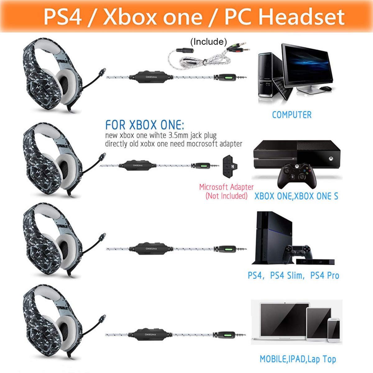 Gaming Headset PS4, Compatible for Xbox One, Nintendo Switch, K1 Stereo Noise Cancelling Over Ear Headphones with Microphone, Volume Control for PC, Phone (Universal Gaming Headset, Camouflage Blue)