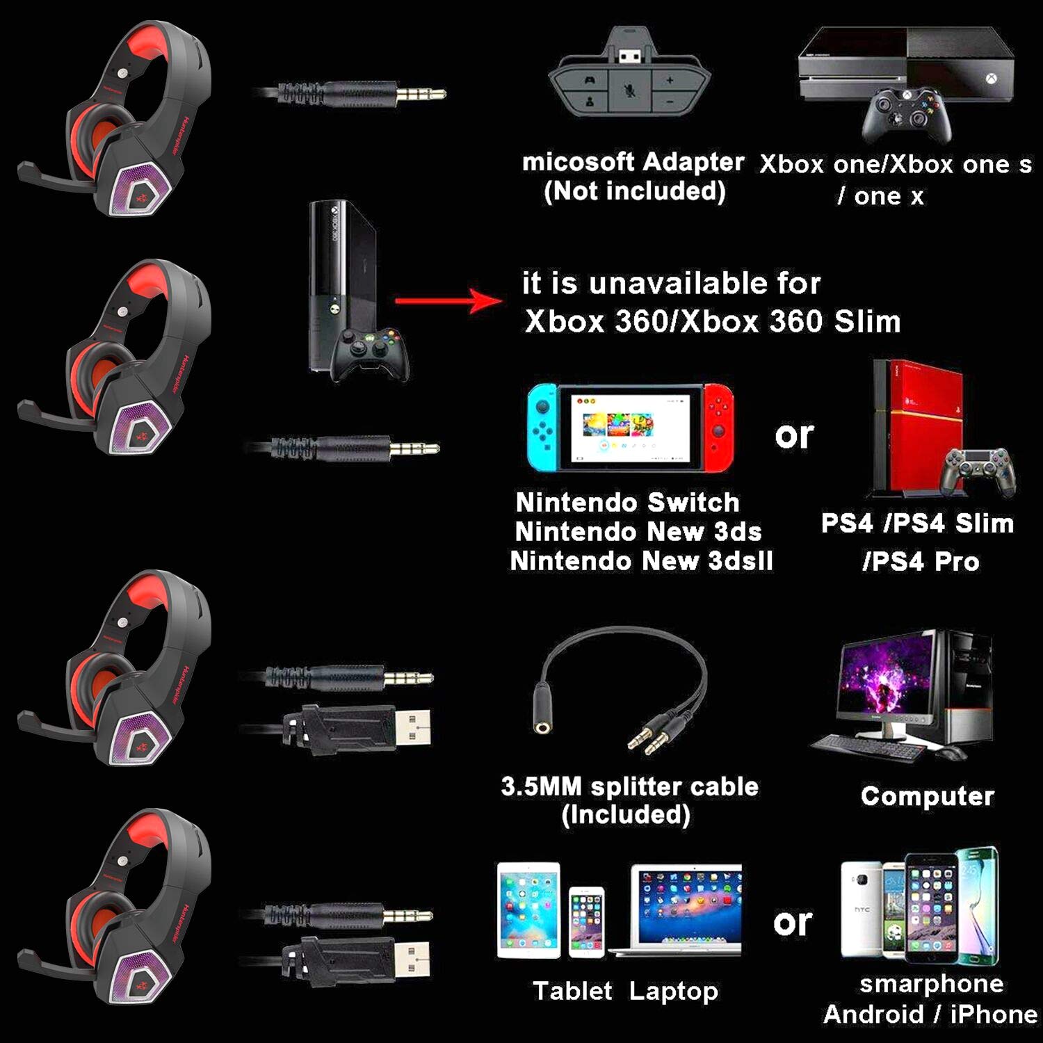 Gaming Headset for PS4 Xbox One, YCCSKY Wired Over Ear Headphone PC USB Gaming Headset with Noise Canceling Mic and LED Light, Compatible with PS4/Xbox One/Mac/Tablets/PC/Laptop/Mobile Phone (Red)