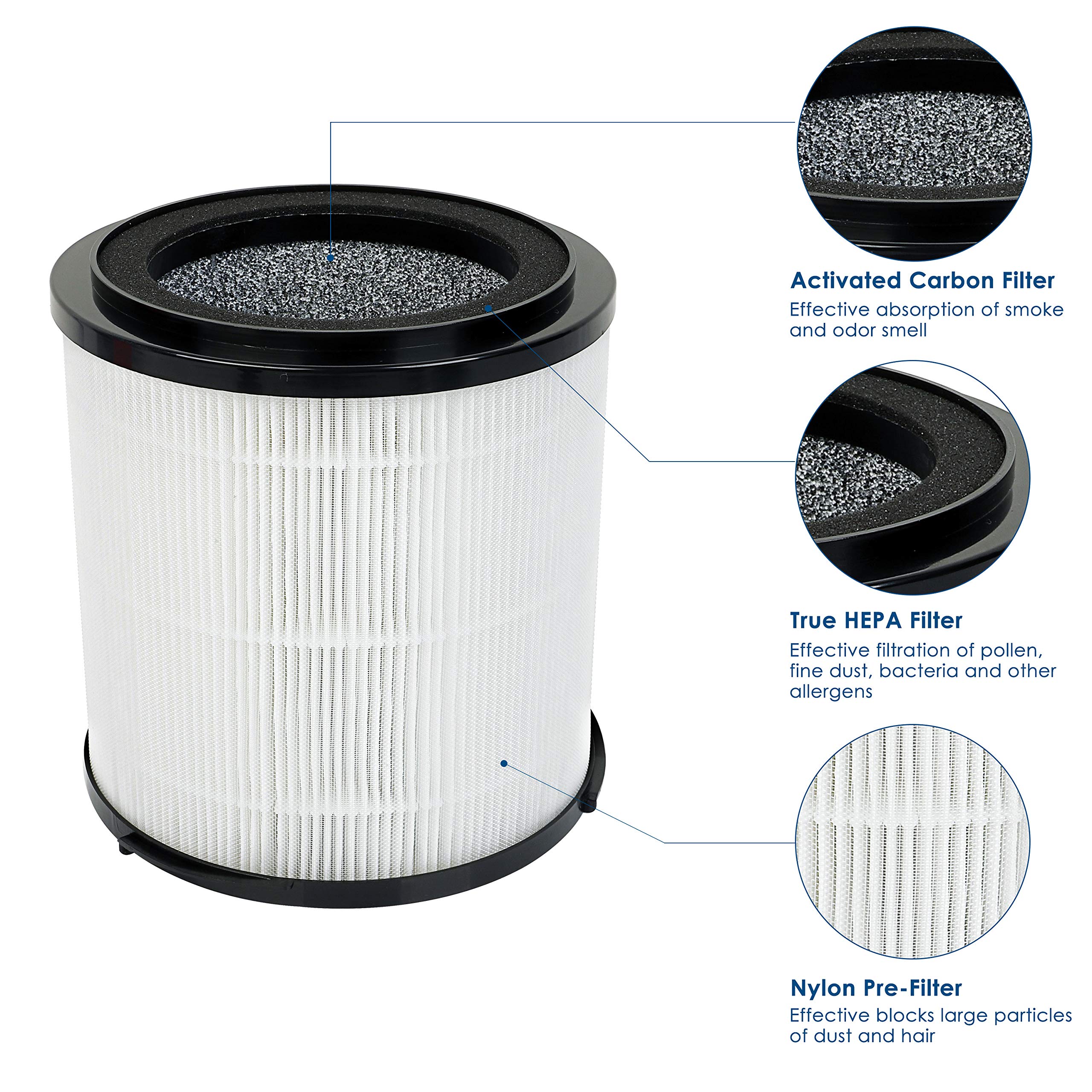 Flintar H13 True HEPA Replacement Filter, Compatible with SilverOnyx 5-Speed Air Purifier KJ150F-C02, 3-in-1 H13 Grade True HEPA filter, For Large Room 500 sq ft (2-Set)