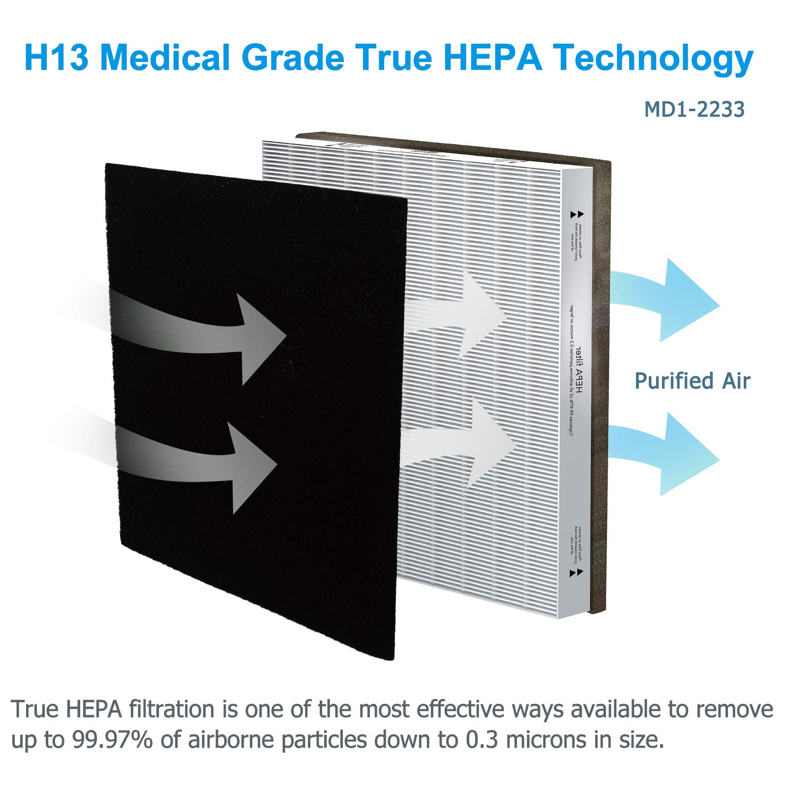 Flintar H13 True HEPA Replacement Filter Combo Pack, Compatible with Vornado Air Purifier, (1) H13 True HEPA Filter MD1-0022 + (4) Activated Carbon Pre-Filter MD1-0023, 1-Year Filter Set
