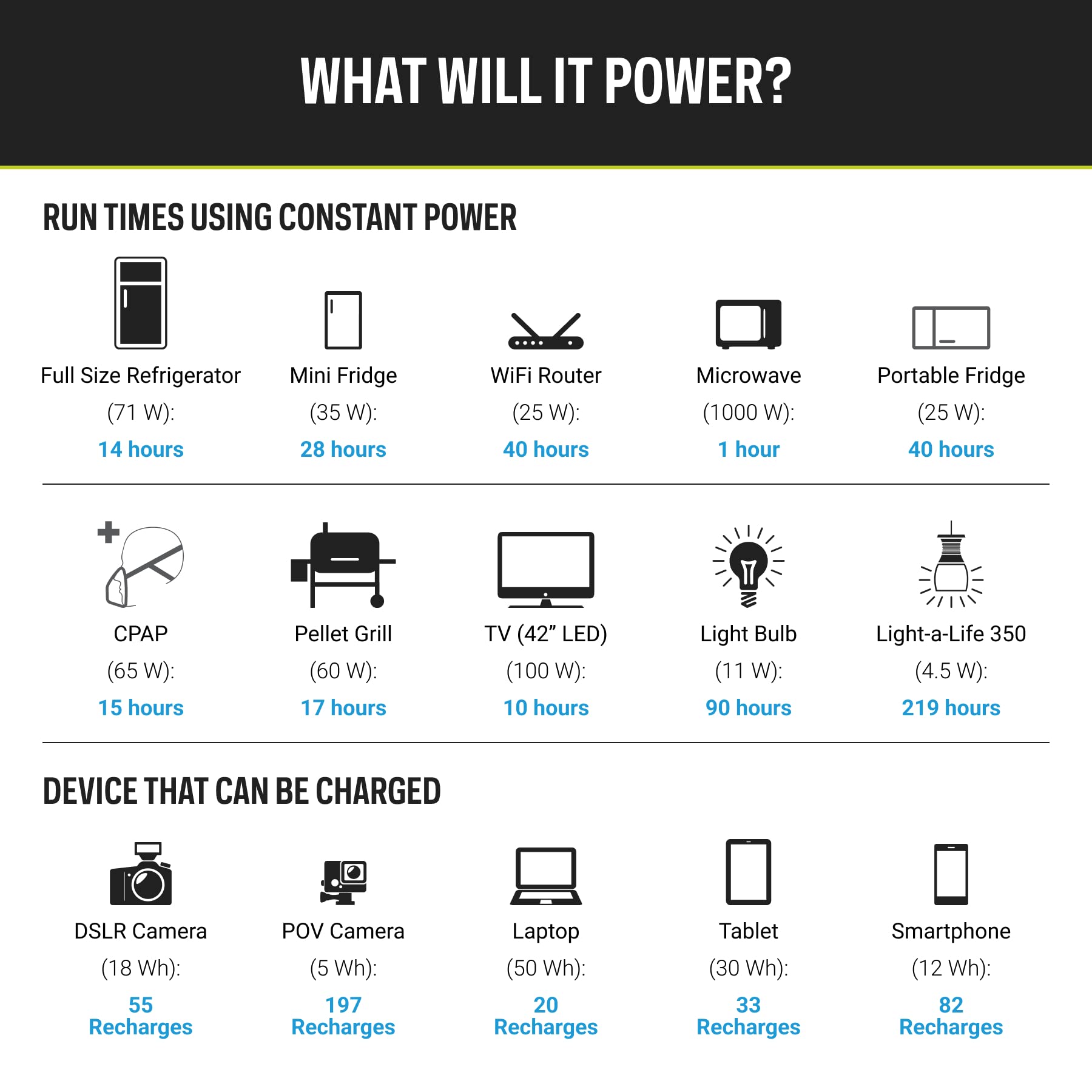 Goal Zero Yeti 1000 Core Portable Power Station, 1,000 W, Solar-Powered Generator (Solar Panel Not Included), USB-A/USB-C Ports and AC Outlets, Power for Camping (Yeti 1000 Core)