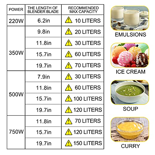 VEVOR Commercial Immersion Blender Variable Speed Heavy Duty Immersion Blender 750W Commercial Hand Mixer 304 Stainless Steel Hand Blender Commercial (15.8")