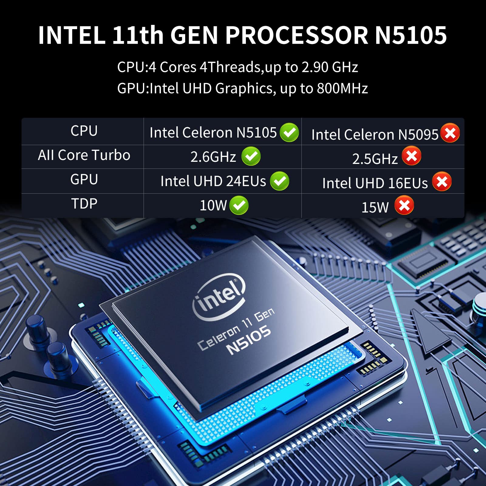 Mini PC 8GB DDR4 RAM+512GB SSD Intel 11th Gen CPU N5105 Windows 11 Pro Mini PC,Small Desktop PC Support 4K@60Hz Dual Display,WiFi 2.4G/5G,BT4.2,USB 3.0,Gigabit Ethernet