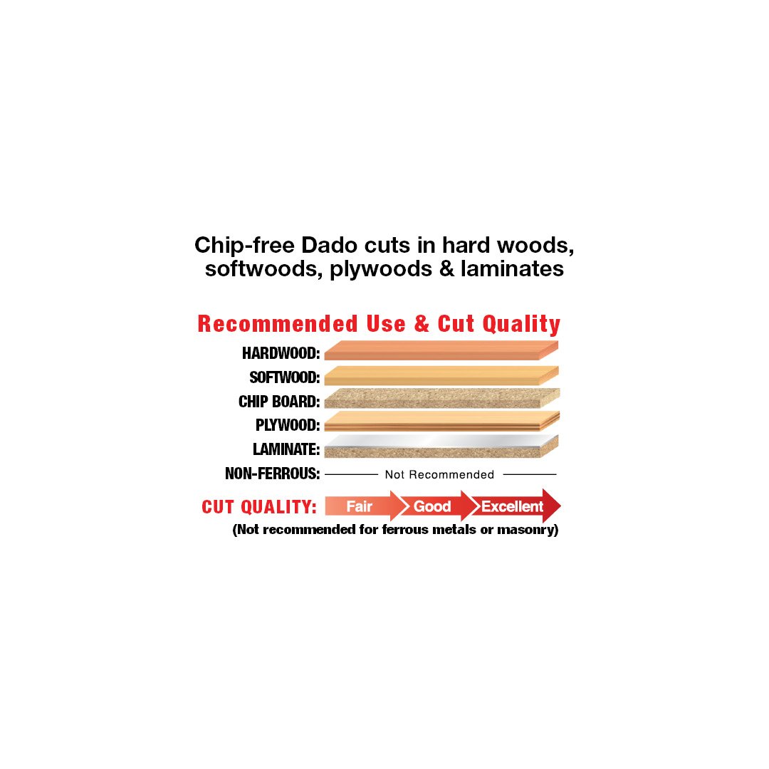 Freud SD608: 8" Dial-A-Width Stacked Dado Sets