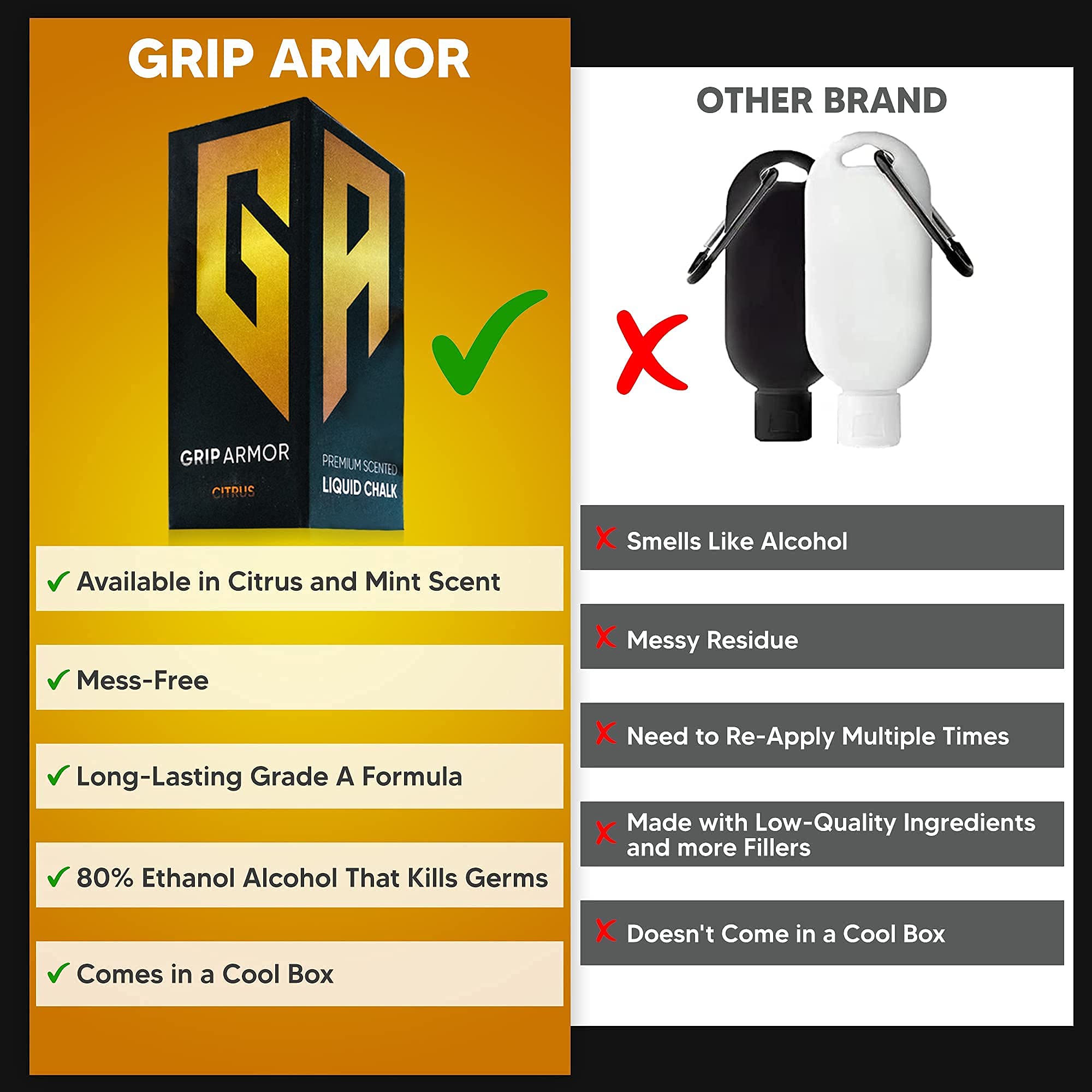Grip Armor - Scented Premium Liquid Chalk - Gym Chalk for Weightlifting, Rock Climbing, Cross fit, Gymnastics - Replace Lifting Straps with Liquid Gym Chalk - Clip for Water Bottles – (50ml, Mint)