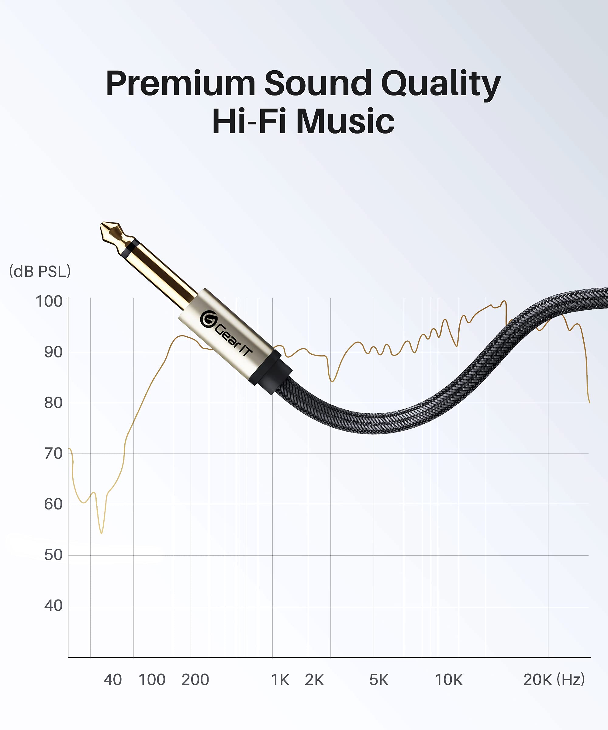 GearIT Guitar Instrument Cable (6ft 2-Pack) 1/4 Inch to 1/4 inch TS Straight Male to Male 6.35mm Mono Jack with Alloy Connector and Nylon Braid