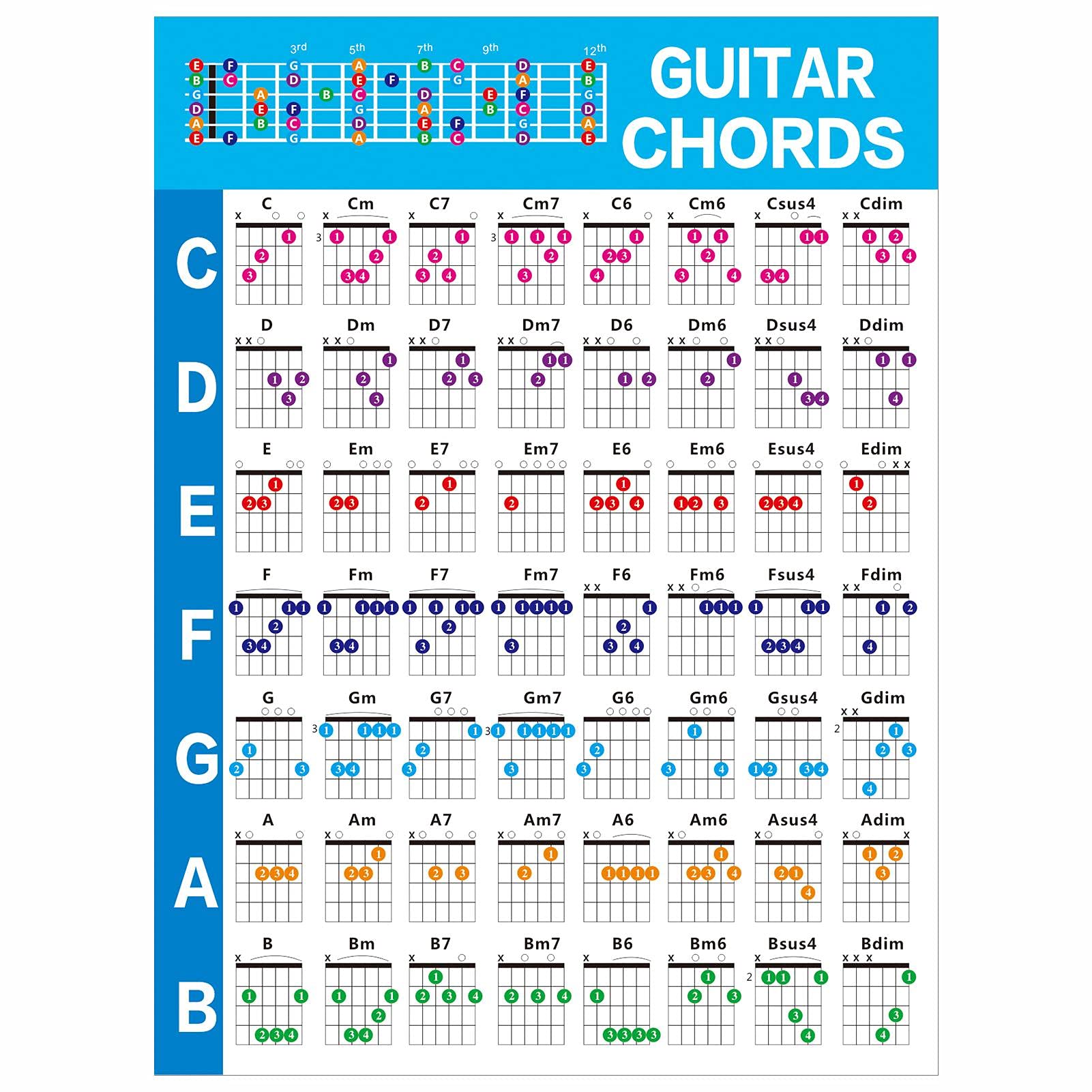 GEZICHTA Guitar Chords Post-er Guitar Chord Chart Post-er Guitar Chord Chart Learn to Play Guitar and Music Theory, for Anyone Learning or Teaching The Guitar(Size:S)