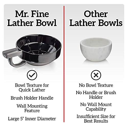 Fine Mr Lather Bowl, Gentleman's Ceramic Shaving Cream Bowl, Aerating Ribbed Texture, Brush Holder, Wall Mount Hole, Dark Bowl for Visual Contrast, Premium Stoneware Construction (Red)