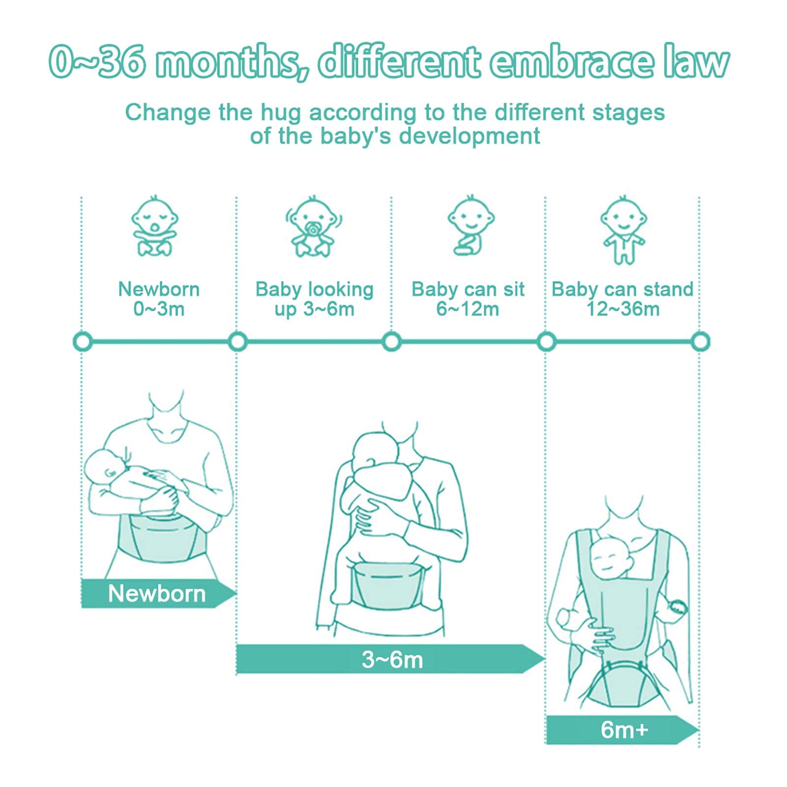 FRUITEAM 6-in-1 Baby Carrier with Waist Stool/Hip Seat for Breastfeeding, One Size Fits All - Adapt to Newborn, Infant & Toddler (Blue)