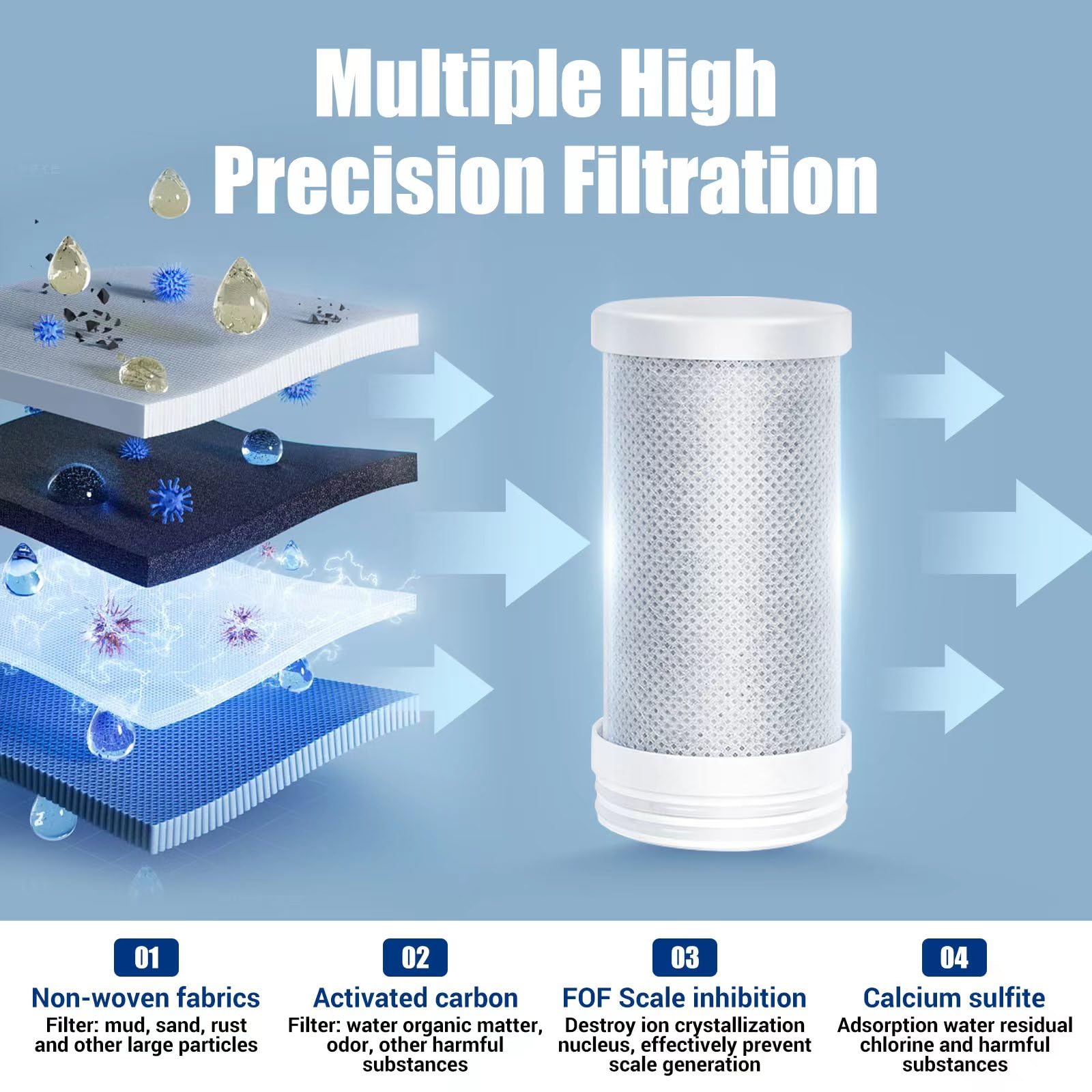 Ginian Water Filter for Sink Faucet Mount Filter Purifier System,UV Blue Light Household Kitchen Filter,New Leak-Proof Technology，Filters Over 60 substances