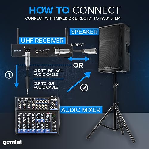 Gemini Sound Pro Dual Wireless Microphone System, Professional Handheld Long Range (150 Ft) Mic Set for DJ, Church, Karaoke, XLR Connector, 2 (UHF-6200M) Microfono