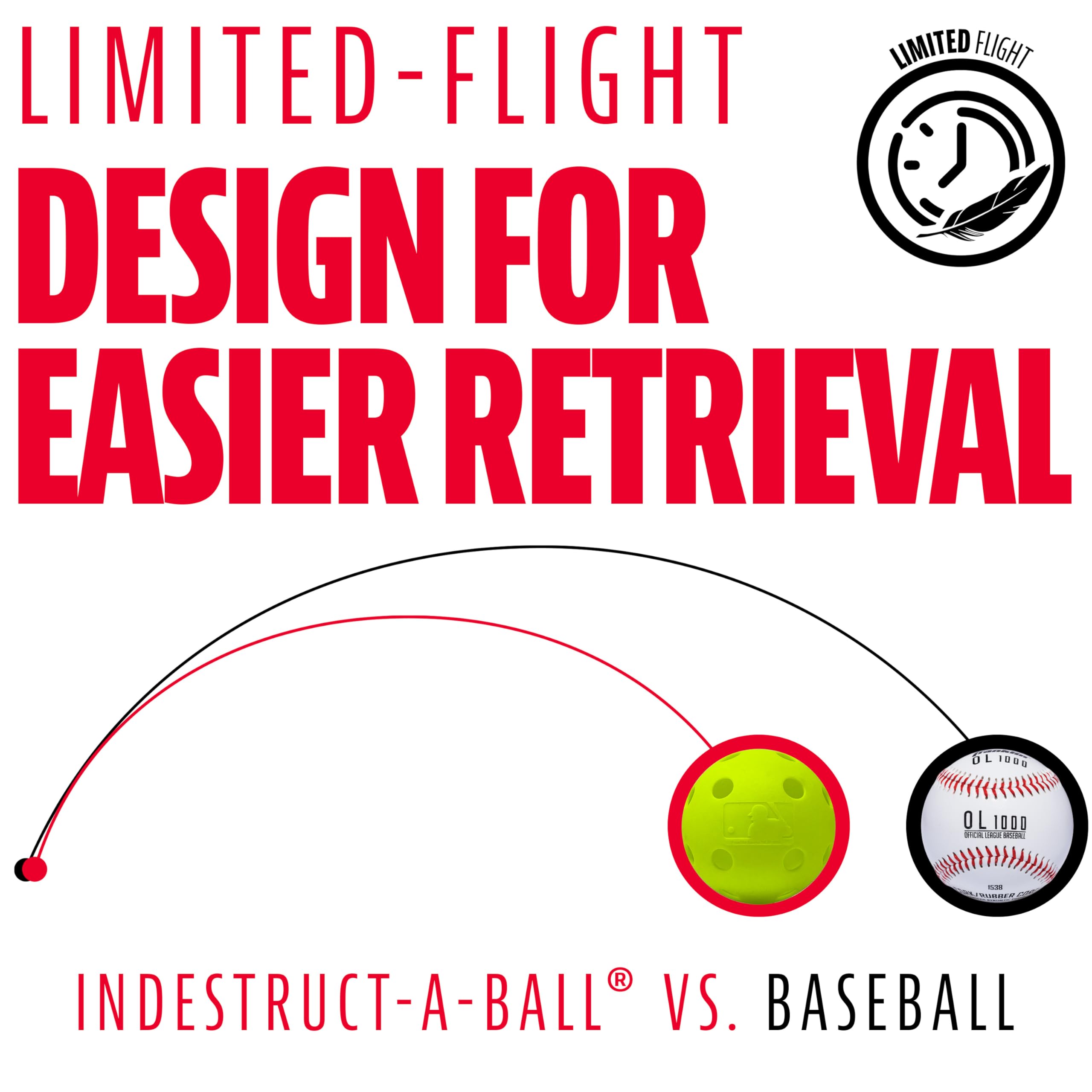 Franklin Sports Plastic Baseballs - Indestruct-A-Ball Plastic Batting Practice Baseballs - Plastic Training Balls - MLB Official Size - Yellow - 8 Pack