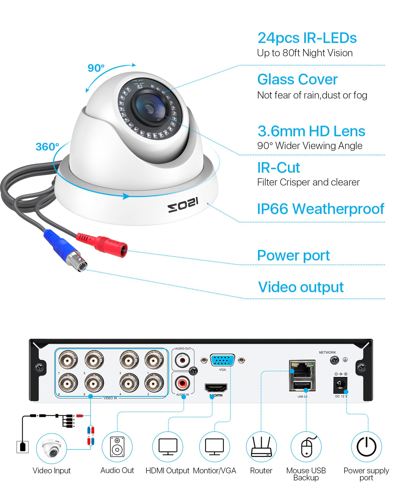 ZOSI 1080P 8CH Home Security Camera System, H.265+ 8 Channel 5MP Lite HD-TVI DVR Recorder and 8pcs 2MP 1920TVL Weatherproof CCTV Dome Cameras Indoor Outdoor, 80ft Night Vision, Remote Access