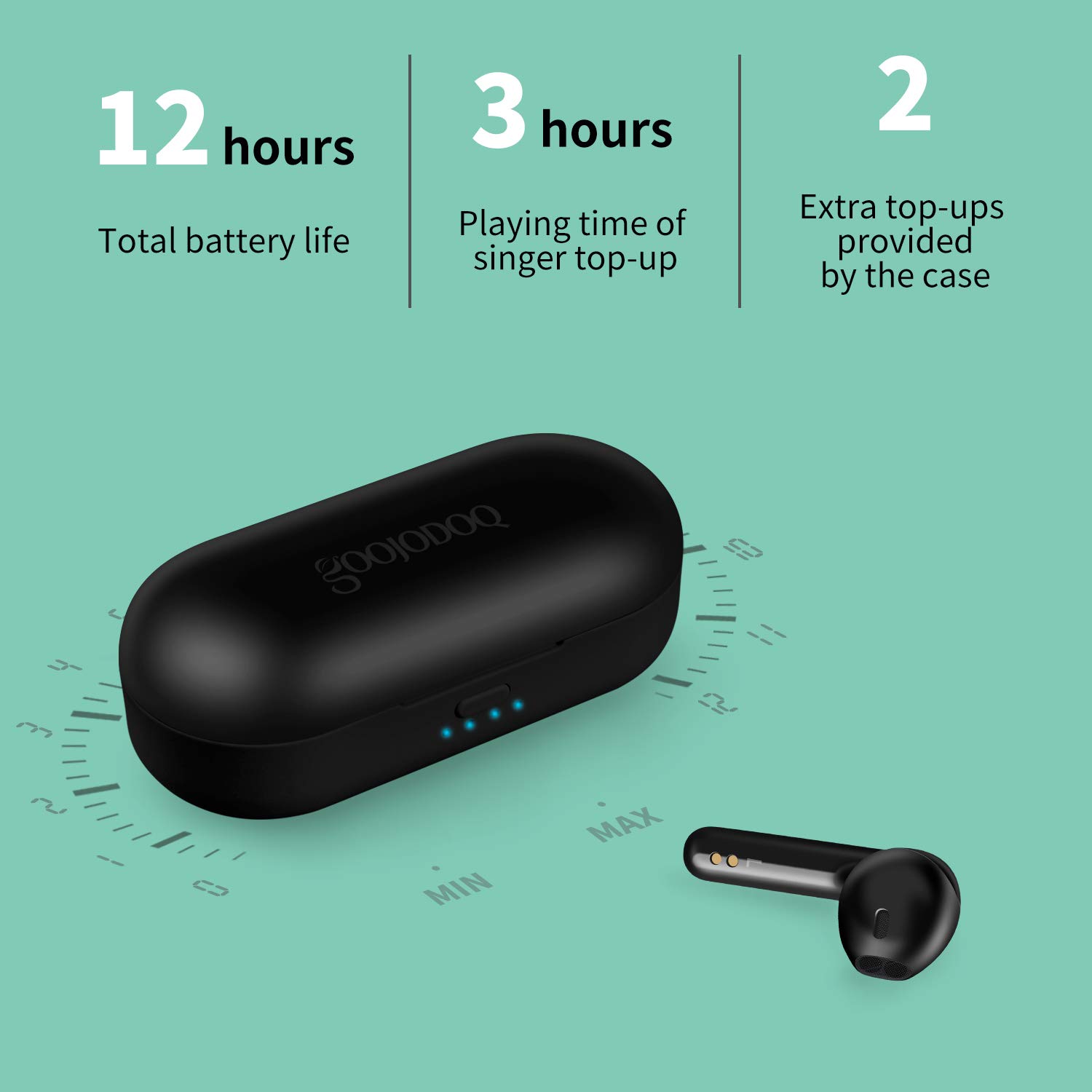 GOOJODOQ Wireless Earbuds, Bluetooth 5.0 Earbuds-Wireless Earphones with Smart Touch, Dual-Mic, Auto-Pair, 3D Stereo, Sweatproof Mini Sports Earbuds Compatible with Hi-Fi Sound for Android and iPhone