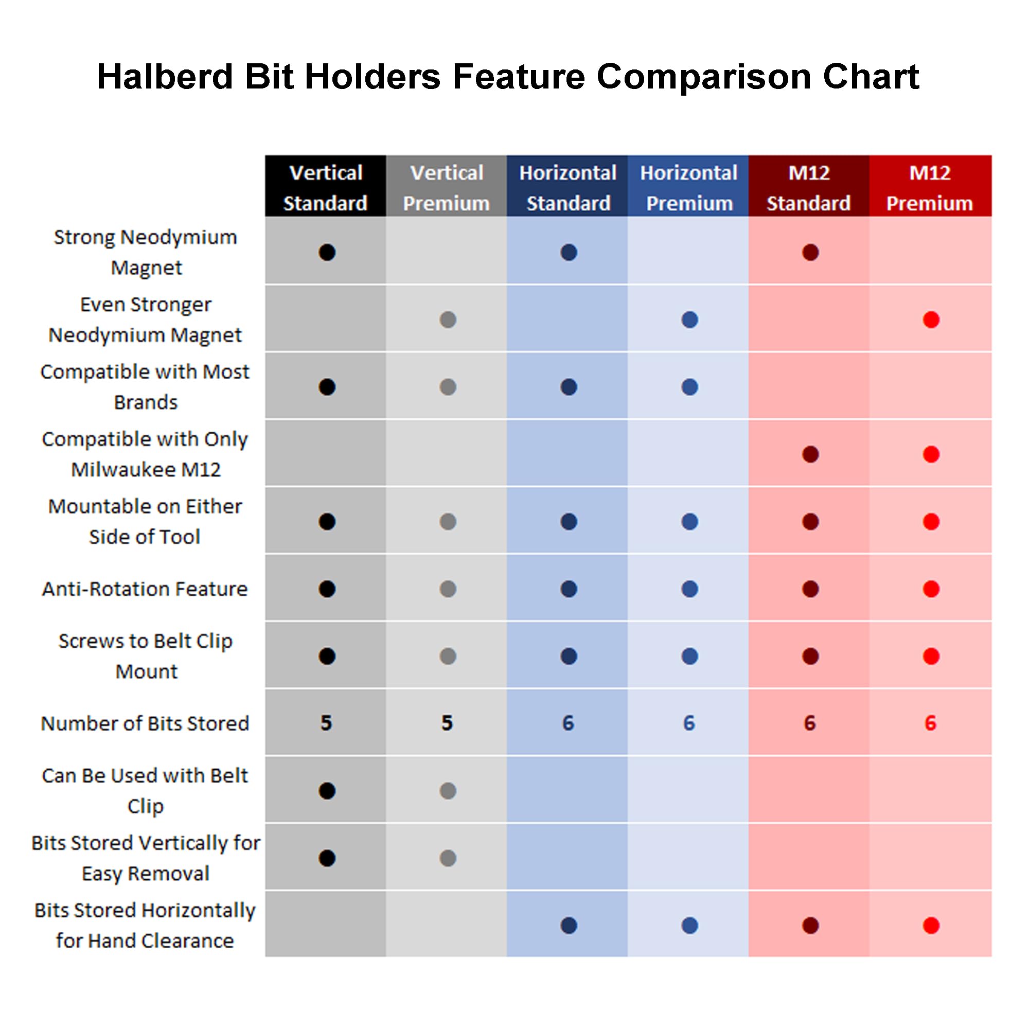 Halberd Bit Holder, Magnetic, Universal, Horizontal Storage for Hand Clearance, Screws to Belt Clip Mount, for Milwaukee, DeWalt, Makita, Bosch, Ryobi, and More - 2 Pack