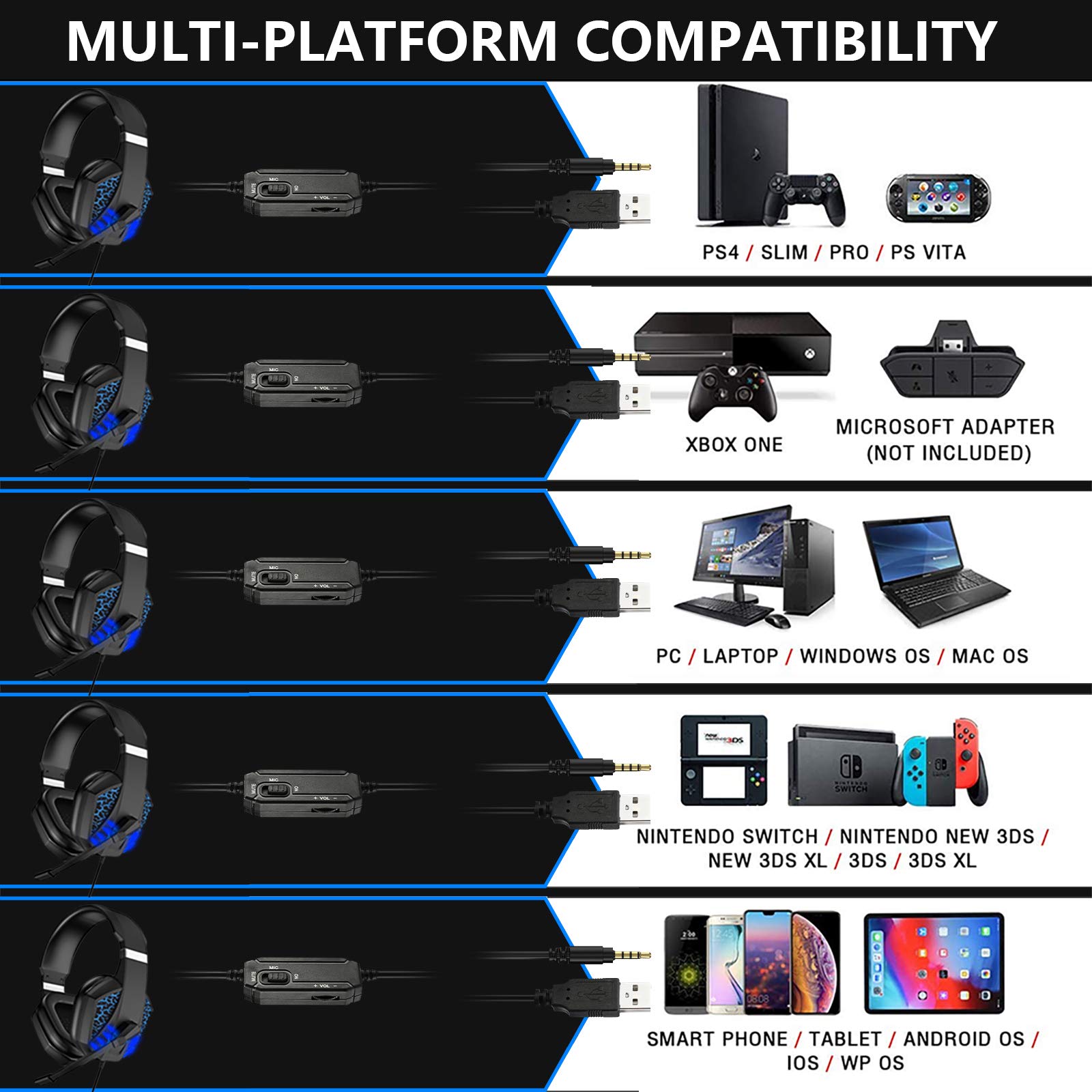 Gaming Headset for Xbox one,PC,PS4,PS5,Laptop,Mac,iPad,Switch Games, Video Game Headset with Microphone LED Lights Noise Canceling Bass Surround Soft Memory Earmuffs for Game Competition-Blue