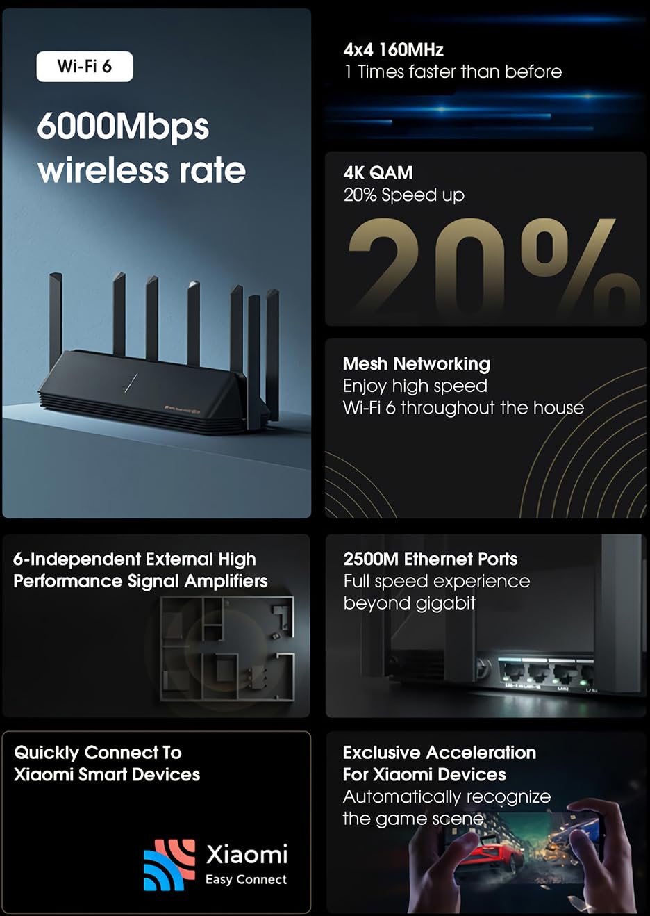 for Xiaomi AX6000 AIoT Router 6000Mbs WiFi6 VPN 512MB Qualcomm CPU Mesh Repeater External Signal Network Amplifier Mi Home