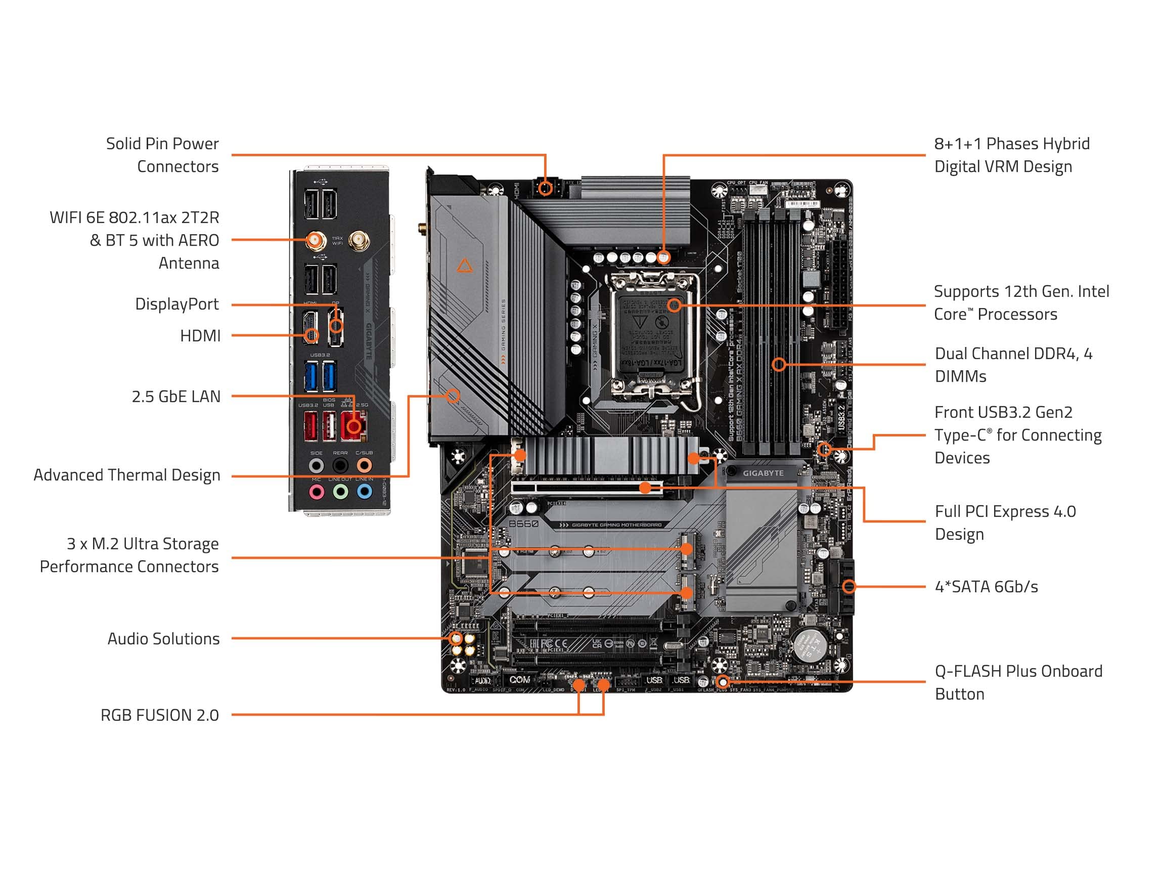GIGABYTE B660 Gaming X AX DDR4 (B660/ Intel/LGA 1700/ ATX/ DDR4/ Triple M.2/ PCIe 4.0/ USB 3.2 Gen2 Type-C/WiFi 6E 802.11ax/2.5GbE LAN/Gaming Motherboard), Black