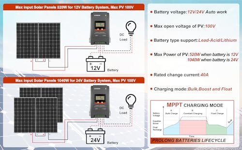 GCSOAR MPPT Charge Controller 40A 12V 24V Auto Max PV 100V LCD Display Built-in Bluetooth Programmable by APP Solar Panel Regulator Common Negative Ground (MPPT 40A + BLE)