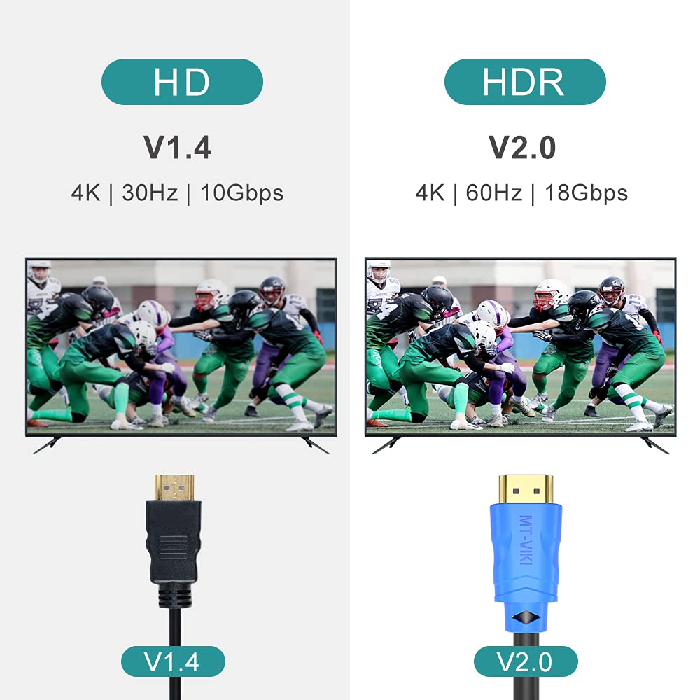 MT-VIKI HDMI Splitter 1 in 4 Out + 10ft 4K HDMI 2.0 Cable