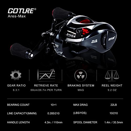 Goture Ares-Max Baitcasting Fishing Reel 22LB Carbon Fiber Drag, 6.3:1 Low Profile Baitcaster Reel with Magnetic Brake System10+1 Shielded Bearings (Left Handle with Cork Knob)