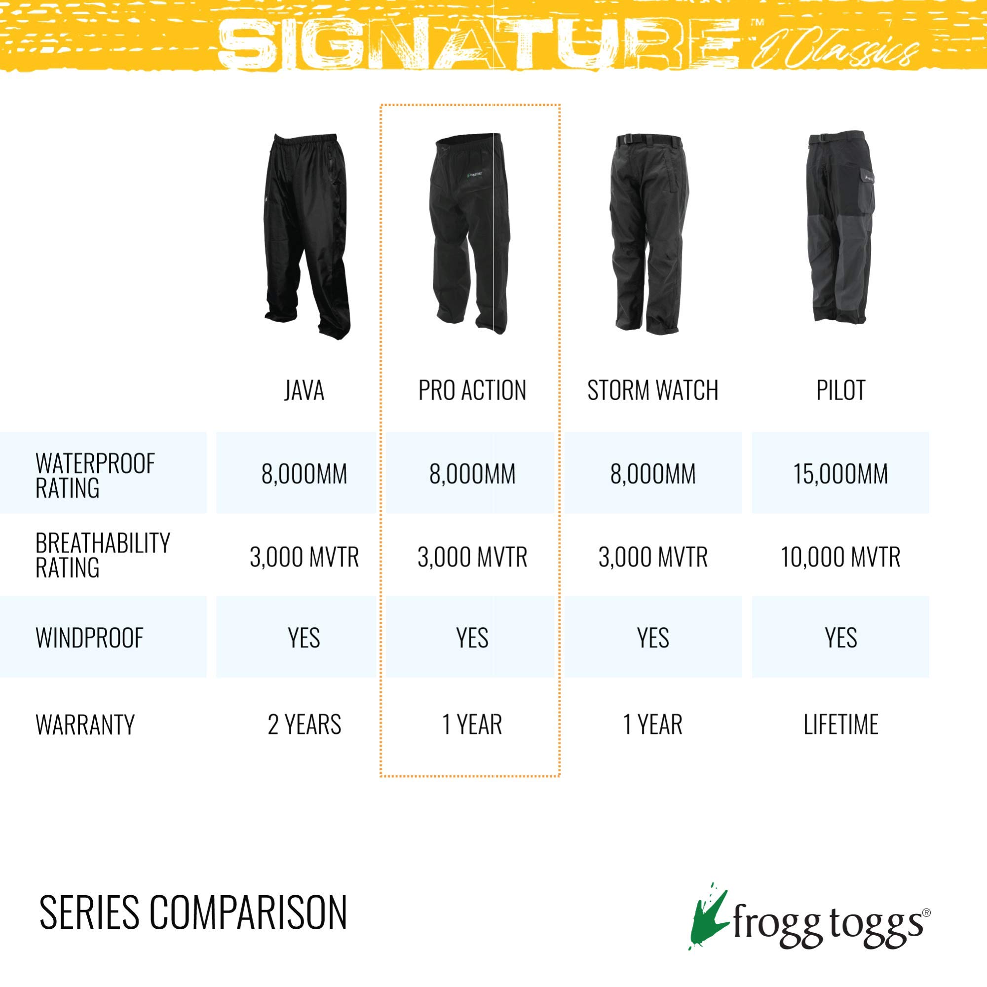 FROGG TOGGS Women's Pro Action Waterproof Pant
