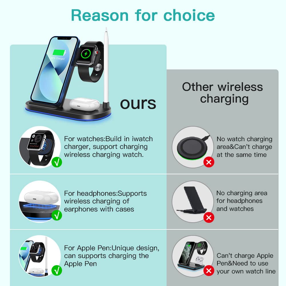 HERRBOL Wireless Charging Station 4 in 1,15W Fast Wireless Charger for iPhone 13/12/11/Pro/Max/XS/Max/XR/XS/X/8,Charging Dock Compatible with iWatch SE 7 6 5 4 3 2,AirPods Pro/3/2 and Pencil 1(Black)