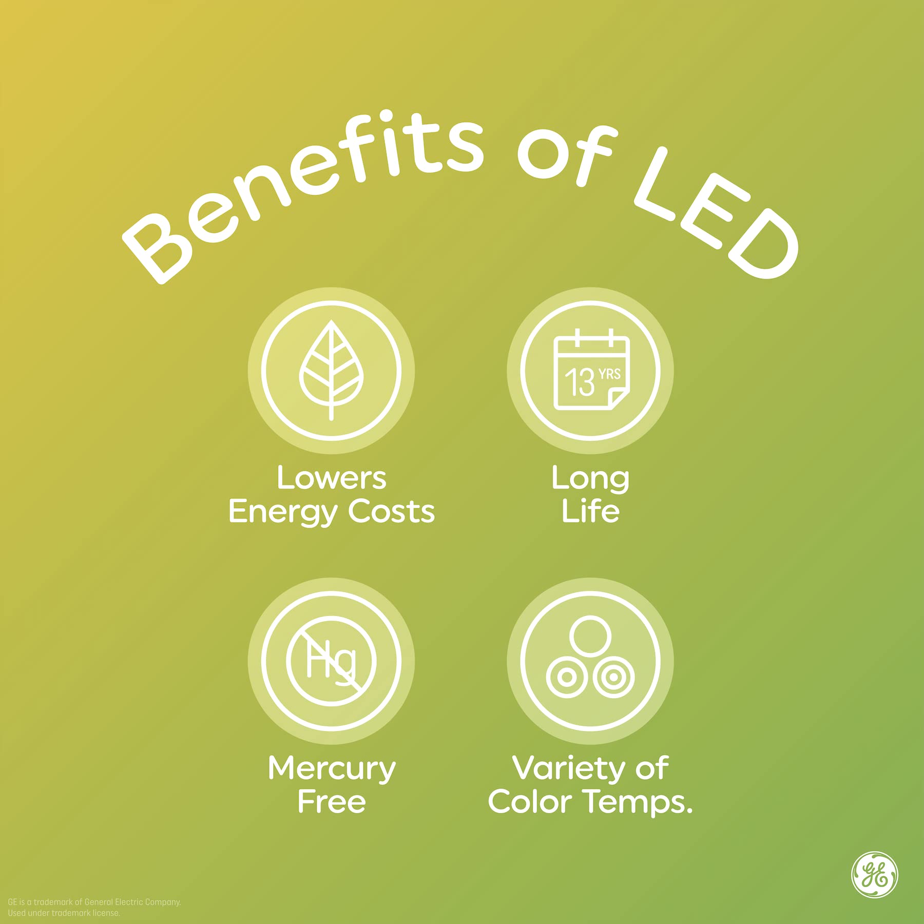 GE LED String Light Bulb Replacements, Soft White, S14 Bulbs, Clear, Medium Base (10 Pack)