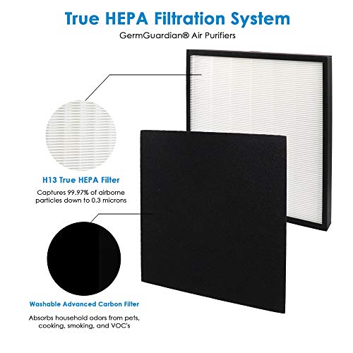 Flintar FLT5900 H13 Grade True HEPA Replacement Filter J, Compatible with GermGuardian Air Purifier AC5900WCA and AC5900WDLX, H13 Grade True HEPA + Activated Carbon Filter, 1-Set