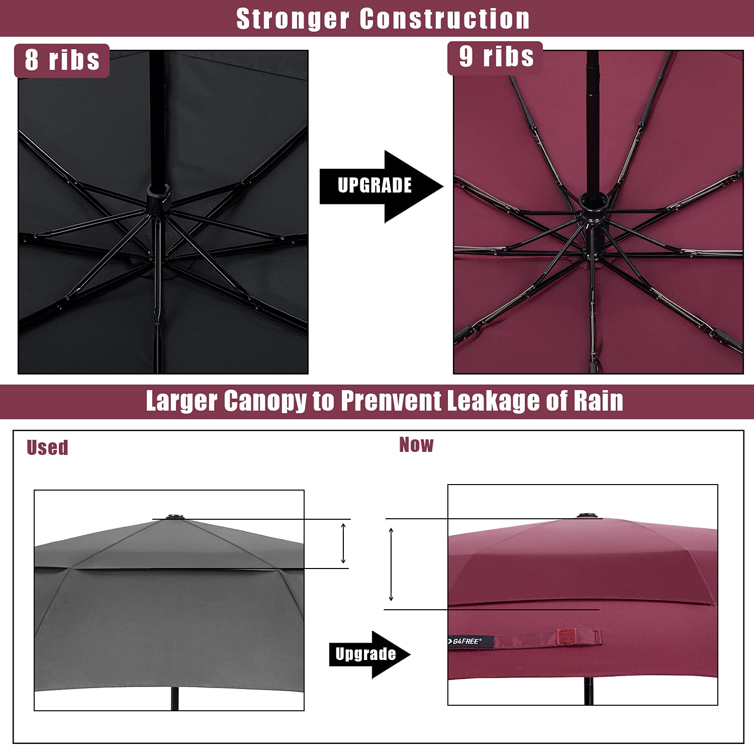 G4Free 42 Inch Compact Travel Umbrella, Windproof Small Folding Backpack Umbrella for Rain, Auto Open and Close Button(Sapphire)