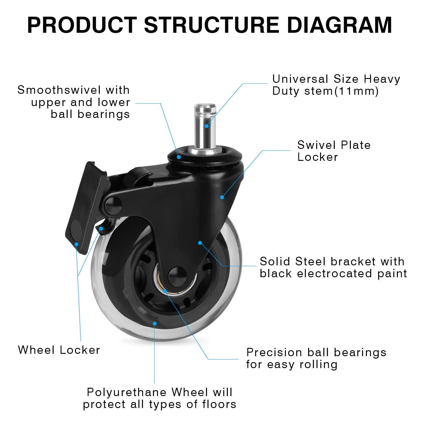 Hirate 5 Pack Office Chair Casters (2 with Brakes, 3 Without), 3" Lockable Heavy Duty Swivel Caster Replacements Smooth Rolling for Hardwood Floor Carpet