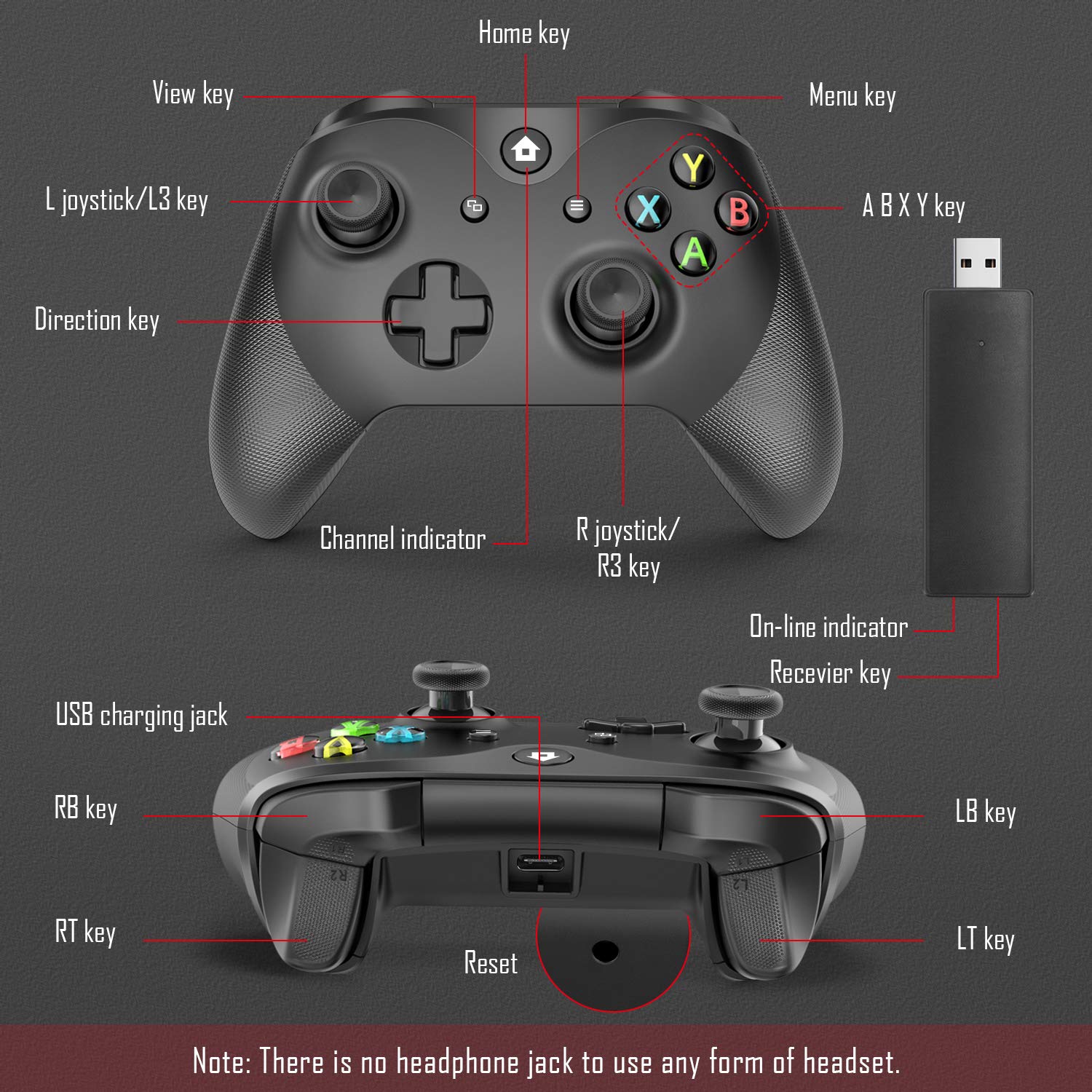 FUXINYA Wireless Controller Compatible with Xbox Series X/S, Xbox One X/S, P3 Host, Windows 10, PC Game Controller Joystick Gamepad Remote with 2.4 GHZ Wireless Adapter (Black) 2021 Newest Version