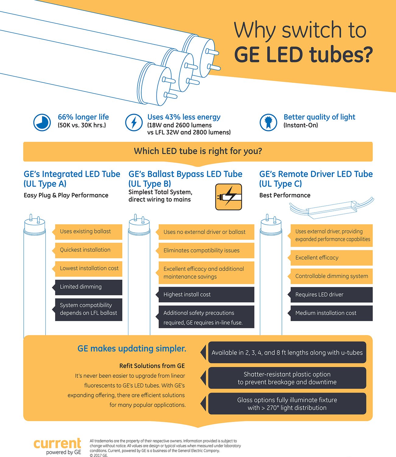 GE Closet & Laundry LED Tube Light Bulbs, T8 LED Bulb, 12 Watt, 48 Inches, G13 Base, Daylight (6 Pack)