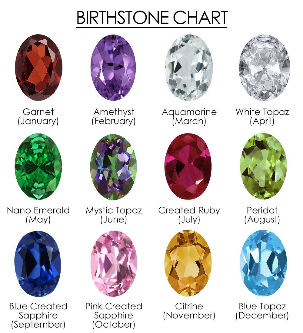 Gem Stone King 925 Sterling Silver Customized and Personalized Engagement Promise 3 Gemstone Birthstone Name Engraved Couple Mother's Ring For Women (Size 8)