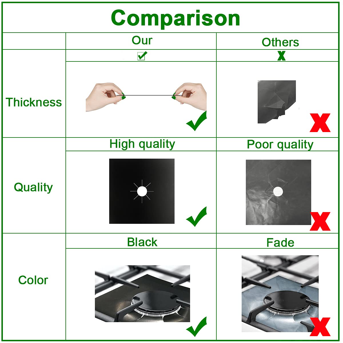 Gas Stove Burner Liners, 10 Pack Non-Stick Reusable Gas Range Protectors Stove Top Covers for Gas Burners Heat-resistant,Double Thickness, Dishwasher Safe 10.6βx10.6β