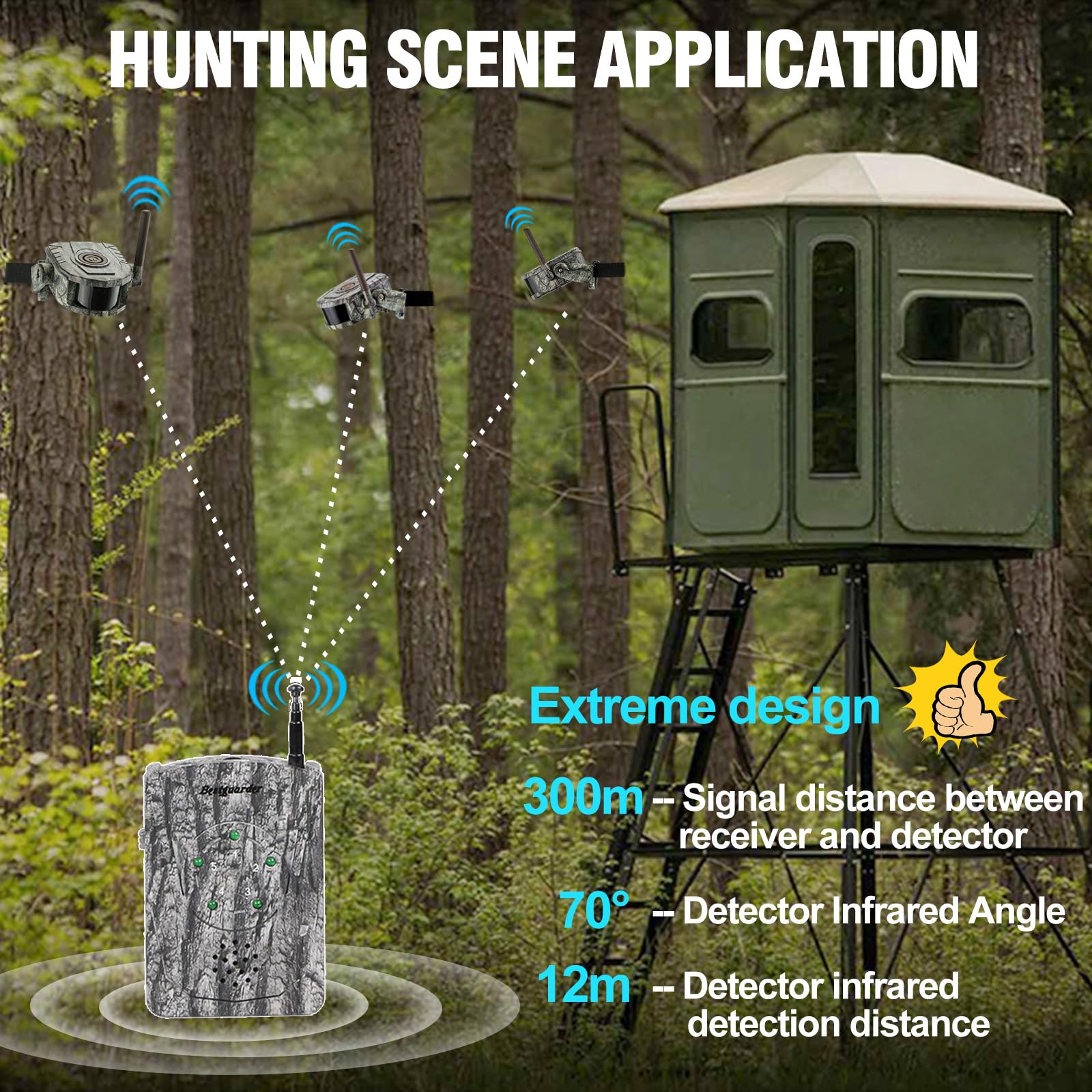 Wireless Alarm System Kits, 300M Wide Range IR Night Vision Alarm in Full Dark Outdoor Weather Resistant 5 Motion Sensor Detector &1 Receiver for Perimeter Trip, Fence Trail Wild Hunting Blind Trap