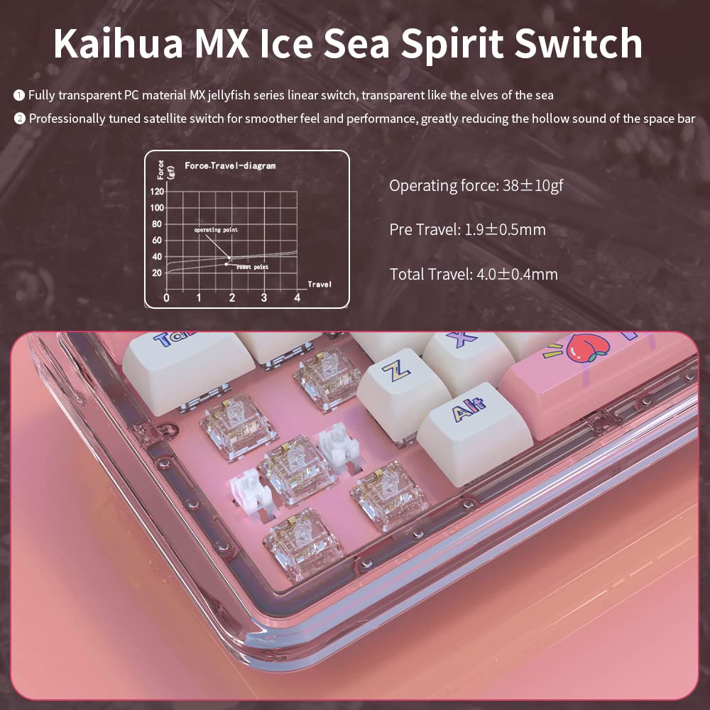 NACODEX 65% Transparent Crystal Acrylic Keyboard with Gasket Mount | MDA Profile Peach Theme PBT Keycaps | Smooth 38g MX Ice Sea Spirit Switch | 3750mAH RGB Hotswap Custom Keyboard