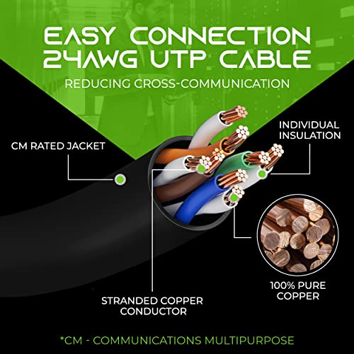 GearIT Cat6 Cable 0.5 ft 6 in - Cat 6 Ethernet Cable, Cat6 Patch Cable,Network Cable, Internet Cable - Black 0.5 Feet