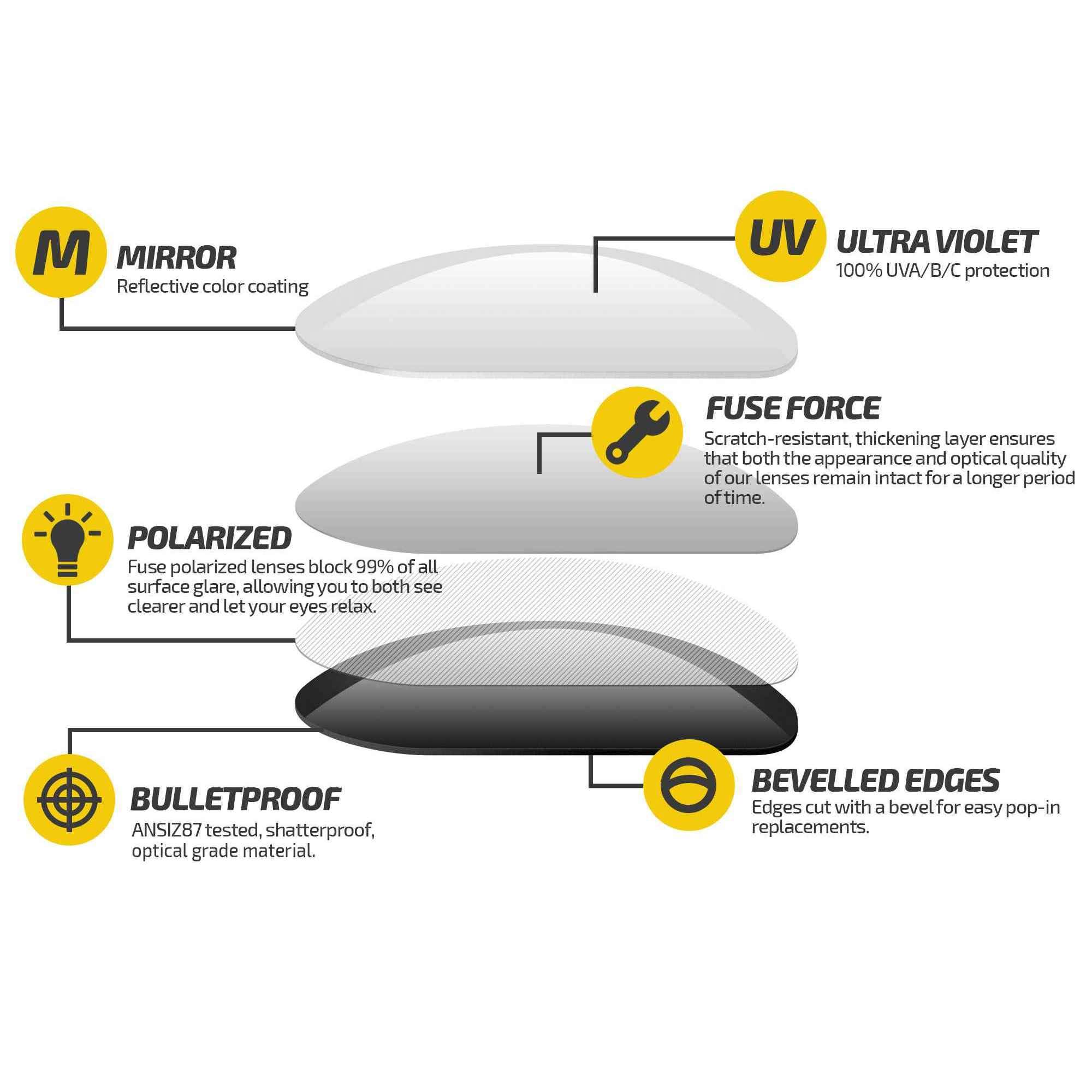 Fuse Lenses Compatible with Costa Del Mar Permit