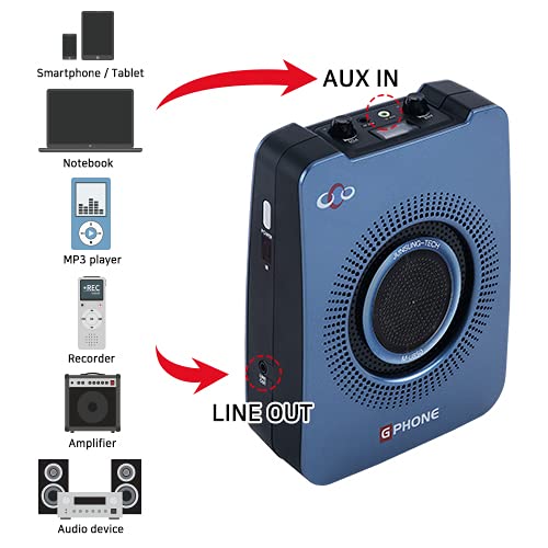 GIGAPHONE MUB50 50W 2.4GHz, 5.2GHz, 5.8GHz 3Bands Wireless Portable Voice Amplifier with a Wireless Transmitter, 4Types of Microphones, Pouch, Shoulder Strap and 3.5mm AUX Cable