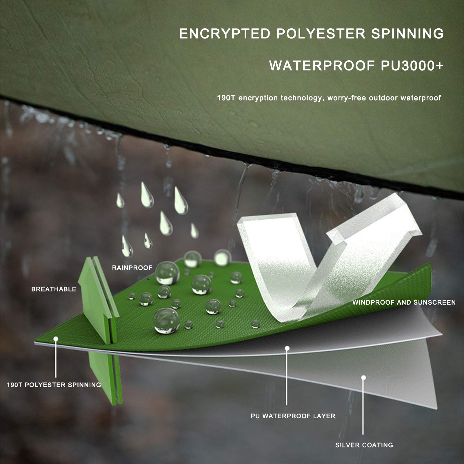 Hammock Rain Fly,Camping Tarp Waterproof,Camping Essentials,Moistureproof Picnic Mat,Camping Tent Footprints with Drawstring Carrying Bag-Light Weight-Essential Survival Gear,Shading,Beach,91" x 83"