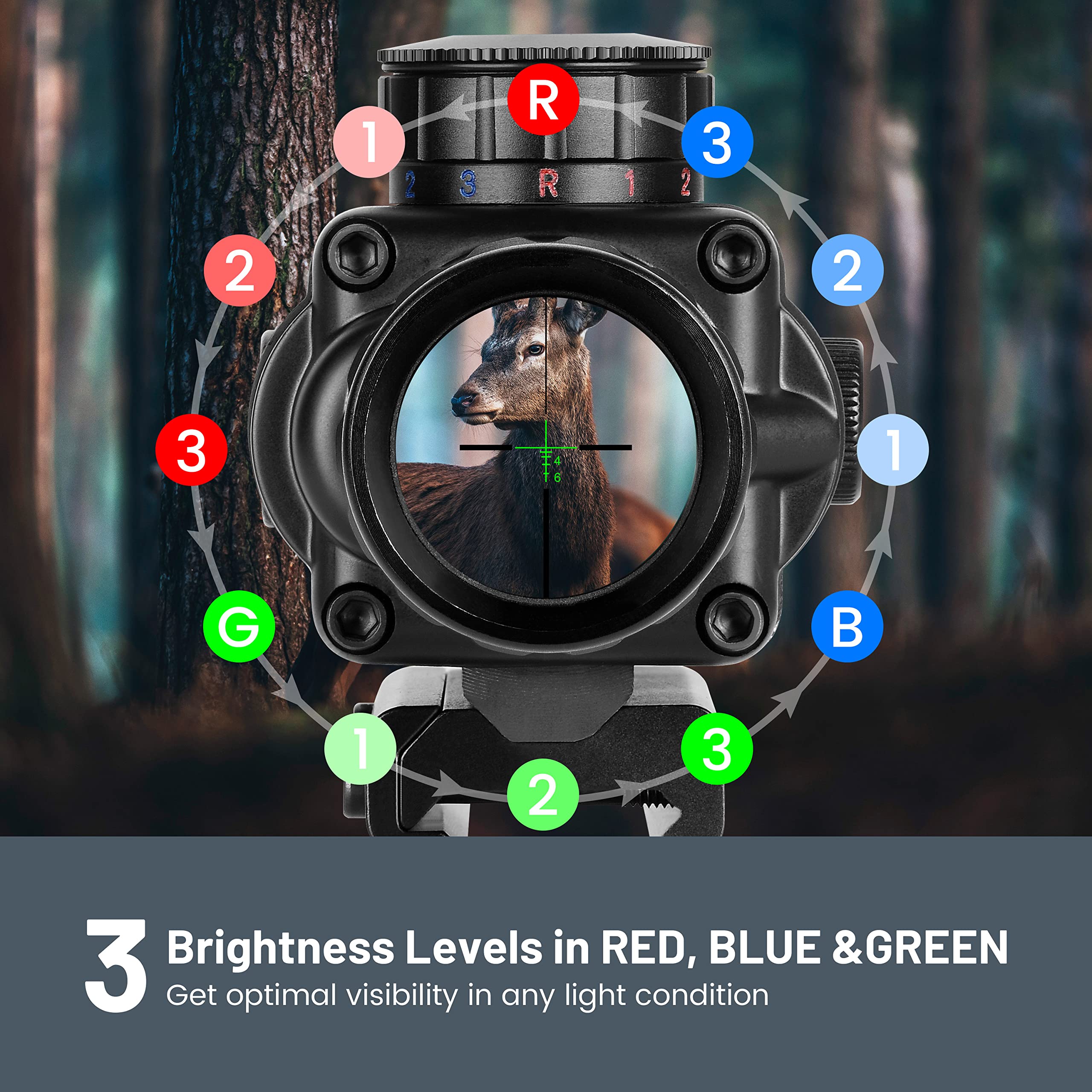 Hantoptik 4X32 Prism Scope Red & Green &Blue Illuminated Etched Reticle 4X Magnification Prism Sight Scope 20mm with Picatinny Rail Mount