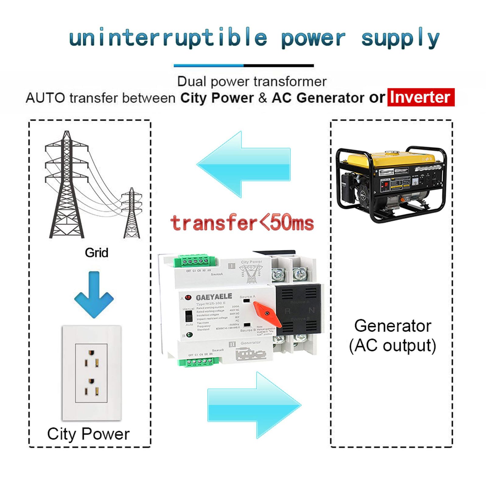 GAEYAELE Mini ATS Automatic Transfer Switch Controller Electrical Type ATS Max 63A 4POLE 110V Din Rail Mounted(4P-63A-110V)