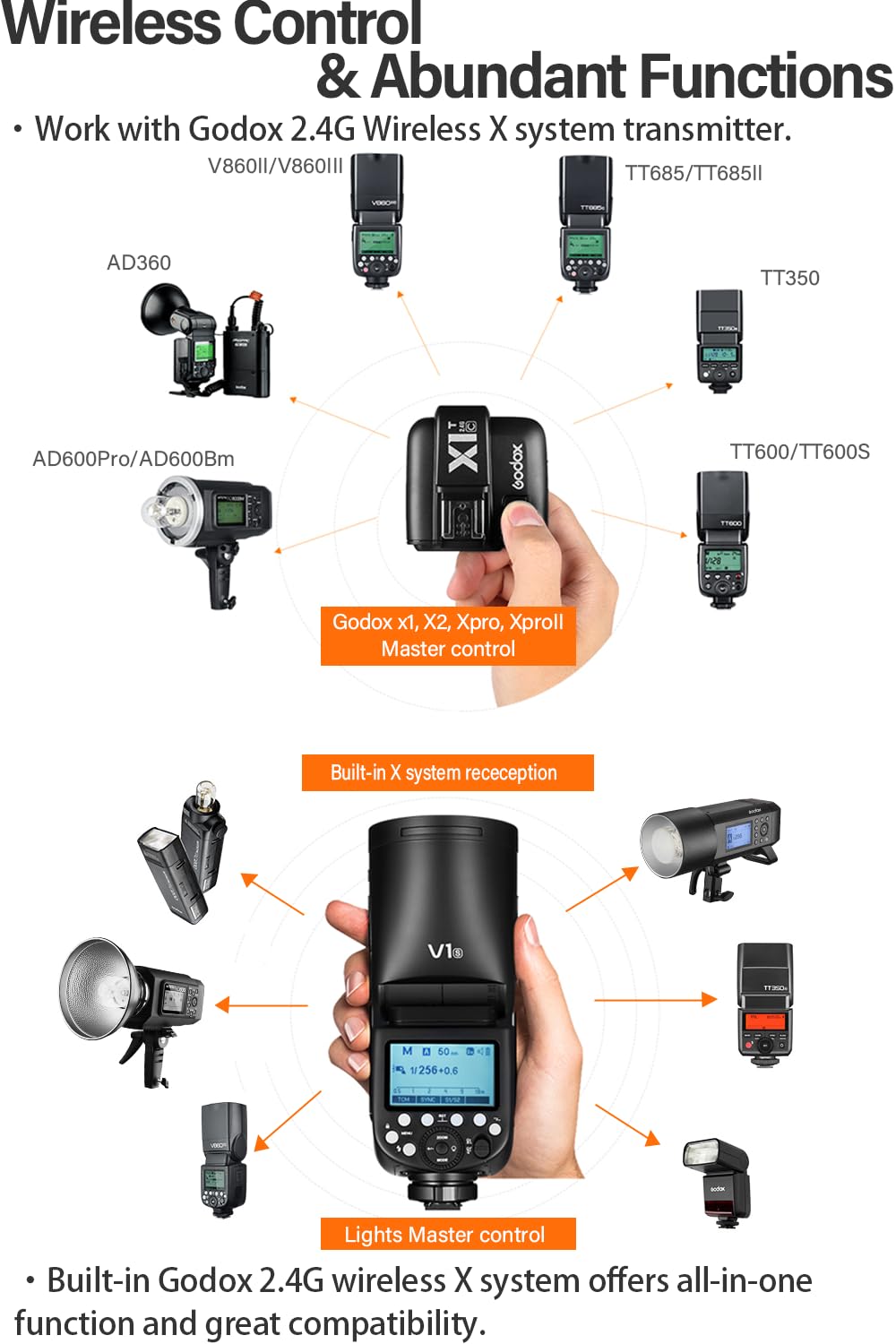 Godox V1-O TTL Flash Speedlite 76WS GN92 2.4G High-Speed Sync 1/8000s 2600mAh Li-ion Battery Round Head Camera Speedlight with Godox AK-R1 Accessories Kit Compatible for Olympus Panasonic Cameras